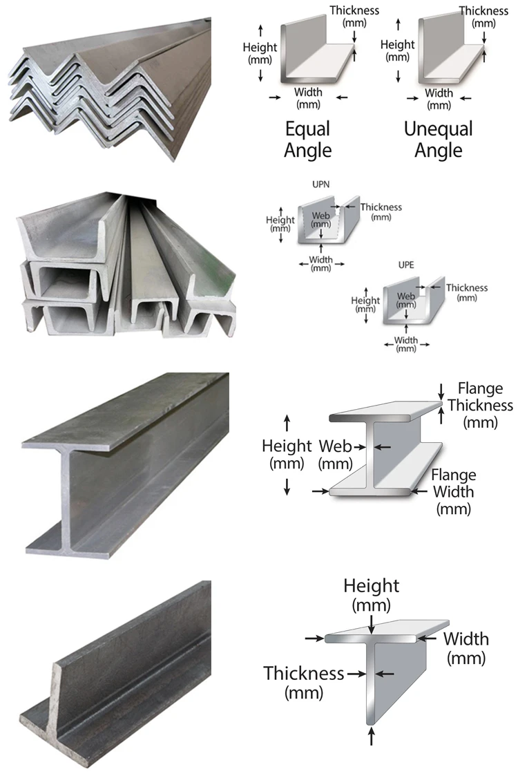 Steel Profile /h-shaped Steel Beam For Sale Hot Rolled Carbon /h-shaped ...