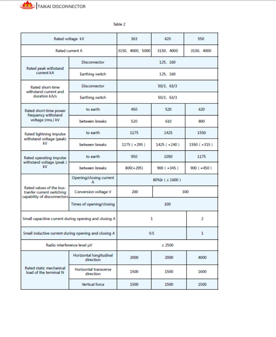 Gw23a-420 Series Semi Pantograph Hv Ac Disconnector With Double Columns ...