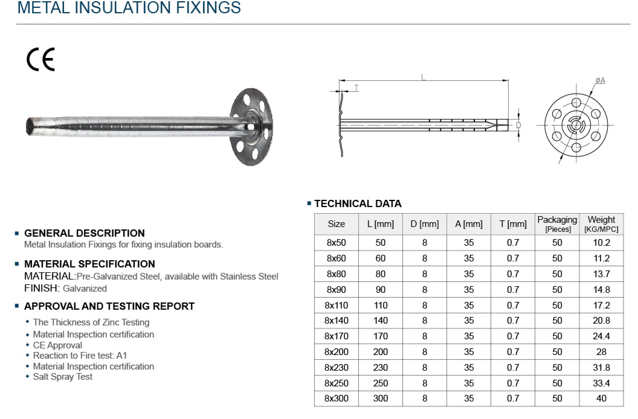Zinc Testing Pre-Galvanized Steel Fixing Insulation Boards