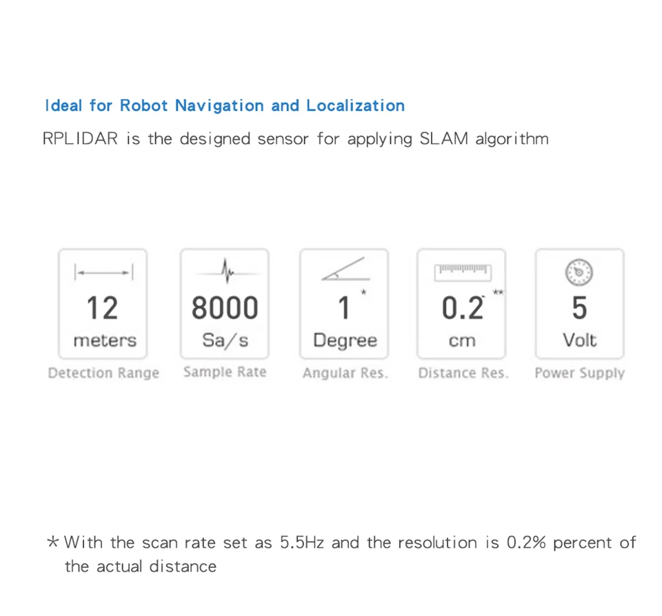 SLAMTEC RPLIDAR A1 - 2D 360° Lidar Sensor for Robot Navigation
