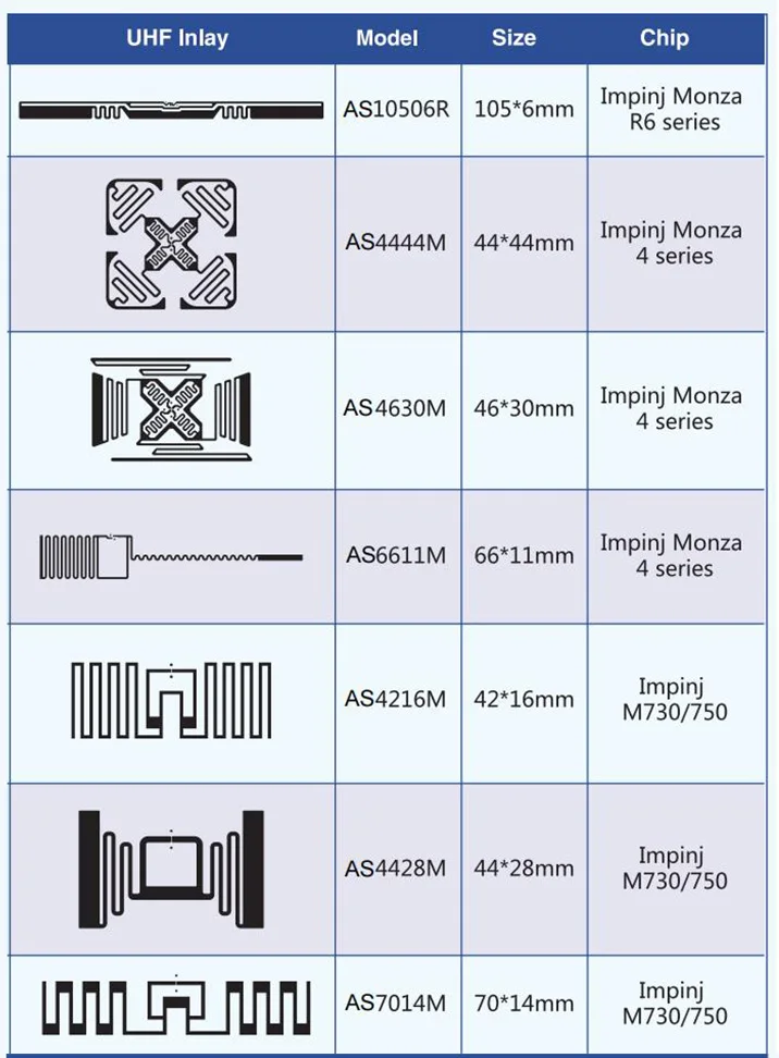 Cheap Price Barcode QR Code Serial Numbers Printable UHF RFID Labels ...