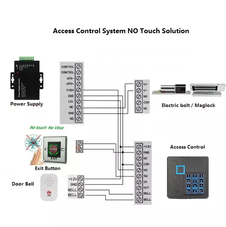 Standalone Access Controller System IP65 Waterproof Keypad Door Entry Electronic RFID 13.56mhz ...