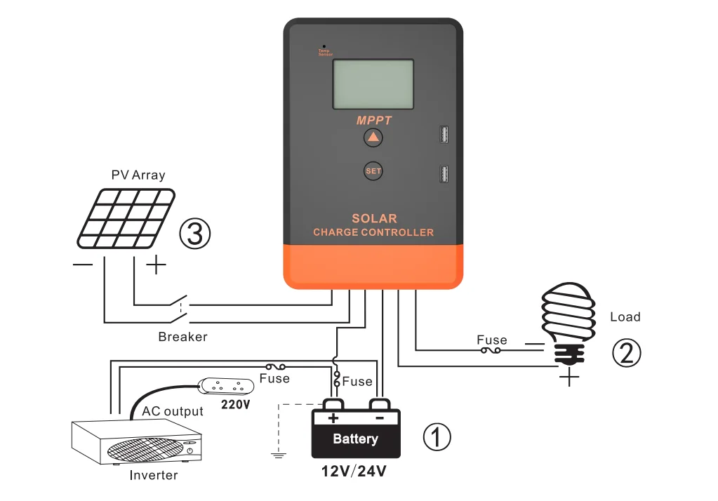 Powmr MPPT Solar Panel Controllers - Efficient & Reliable