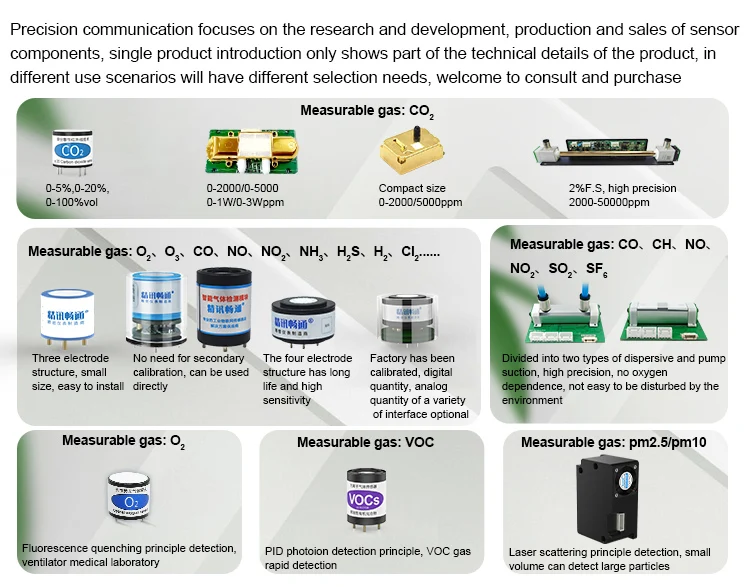 Fluorescence Optical Gas Detection Probe,Quenching Gas Concentration ...