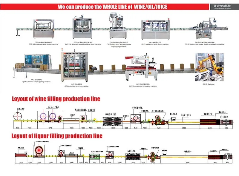 Full Complete Automatic Wine Bottle Filling Machine Spirits Liquor ...