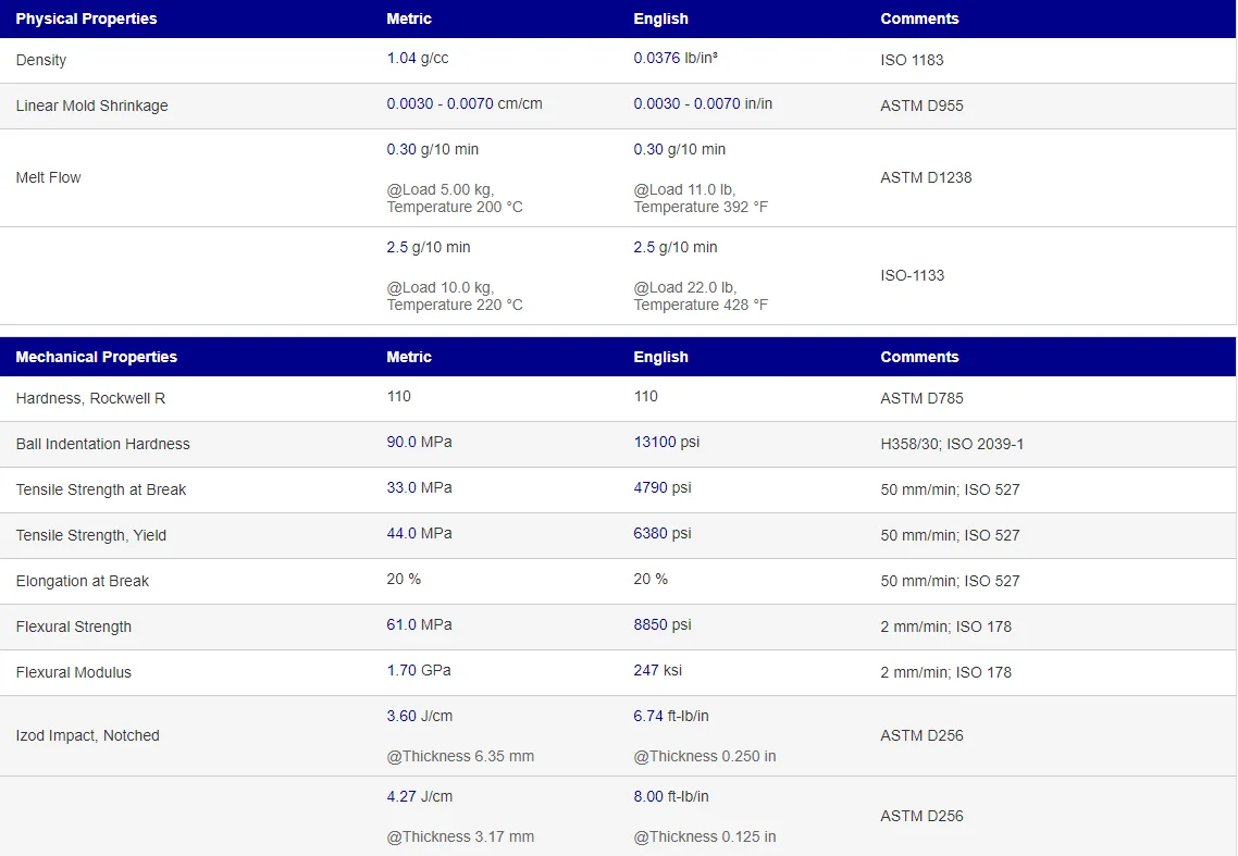 Acrylonitrile Butadiene Styrene Chimei Abs 757 Pa757 757k 757h Virgin Transparent Abs Resin ...