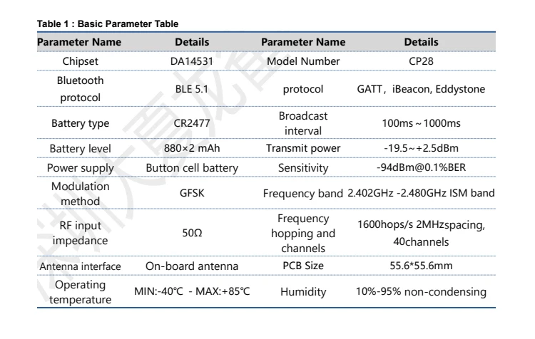 DX-SMART Iot Ble Ibeacon Gateway - Asset Tracking Solutions