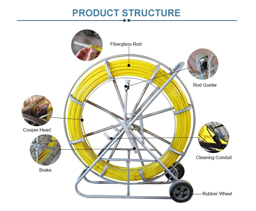 Fiberglass Cable Pulling Rod - Efficient Tracing Solutions