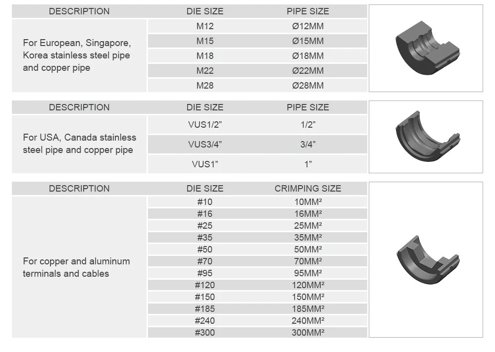 M12 M15 M18 M22 M28 Profile Die For Crimping Stainless Steel Pipe - Buy Stainless Steel And ...