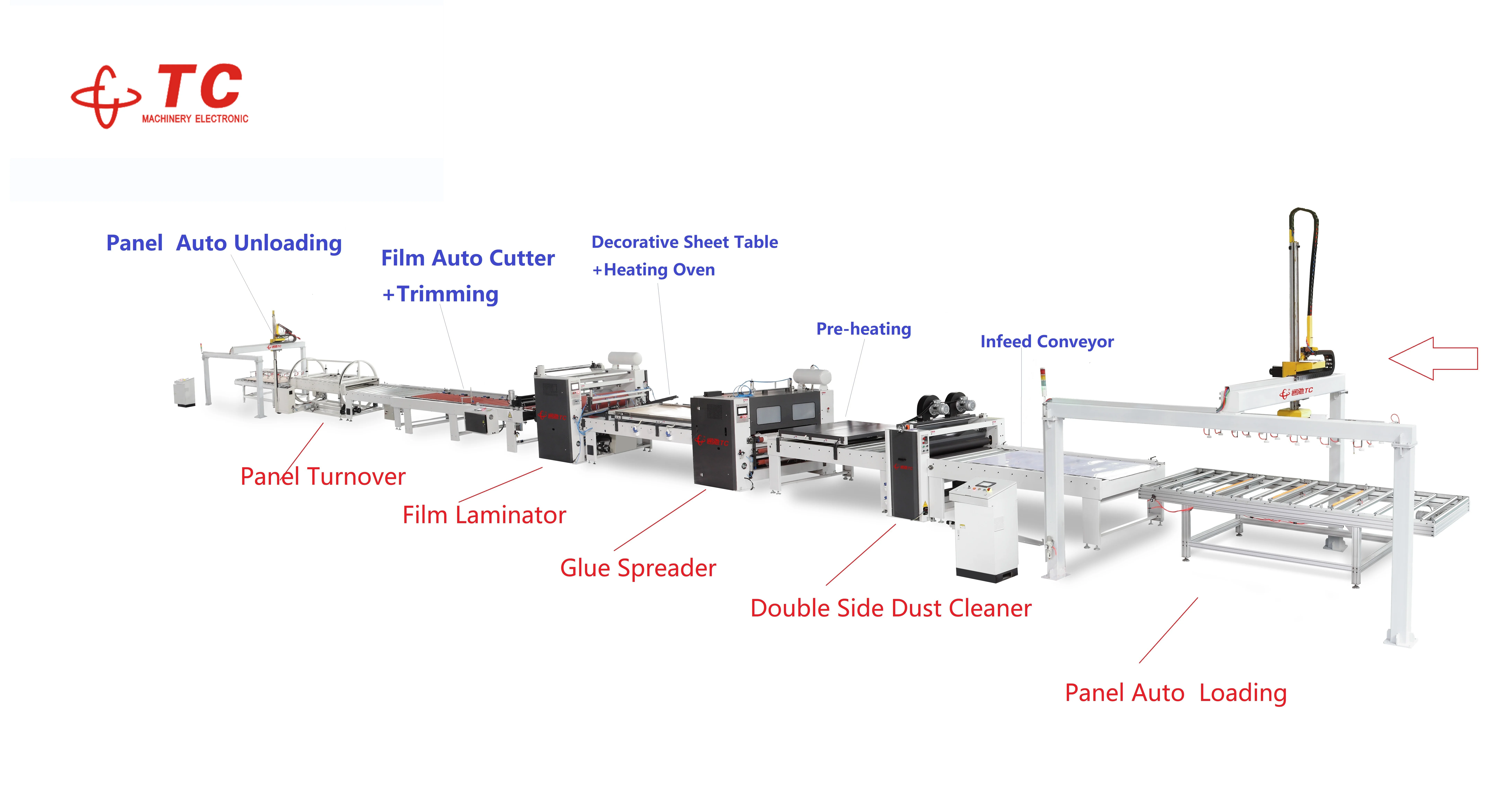 Tc Automatic Multifunctional Laminate Mdf Board By Pvc High Glossy ...