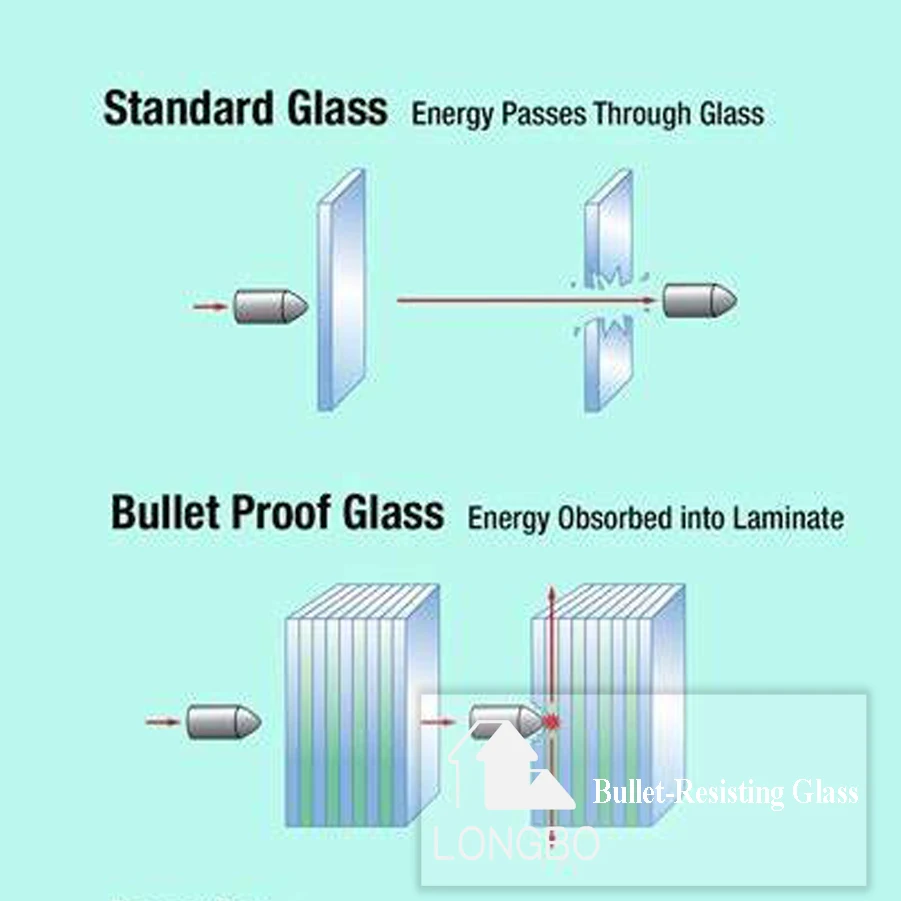 Bulletproof Windows Snack Vending Machines Equipped With Bulletproof ...