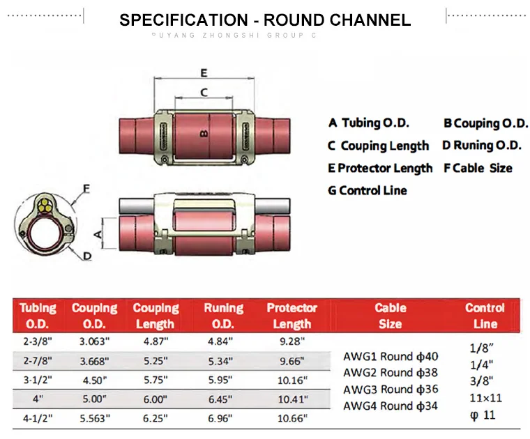Mle Clamp Cable Protector Astm 216 Material - Buy Cable Protectors ...