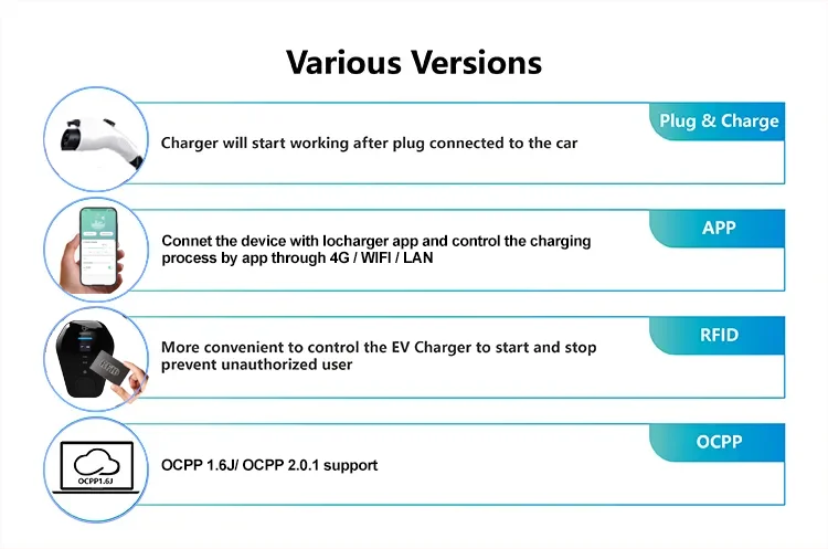 Dynamic Load Balancing Ocpp 2.0.1 Iso15118 Plug And Charge 7kw Ev ...