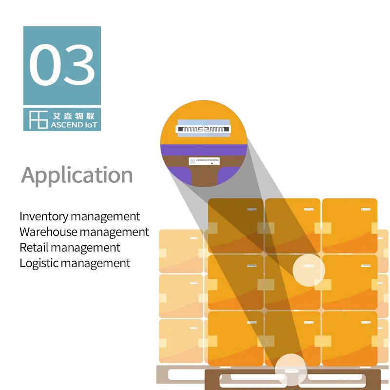 Az-u61 Rfid Tag 860-960 Mhz Uhf Labels Iso 18000-6c Rfid Wet Inlay ...