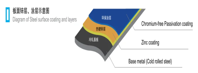 Galvanized Roof Sheet Roofing Sheet Corrugated Steel Sheet Dx51d Dx52d ...