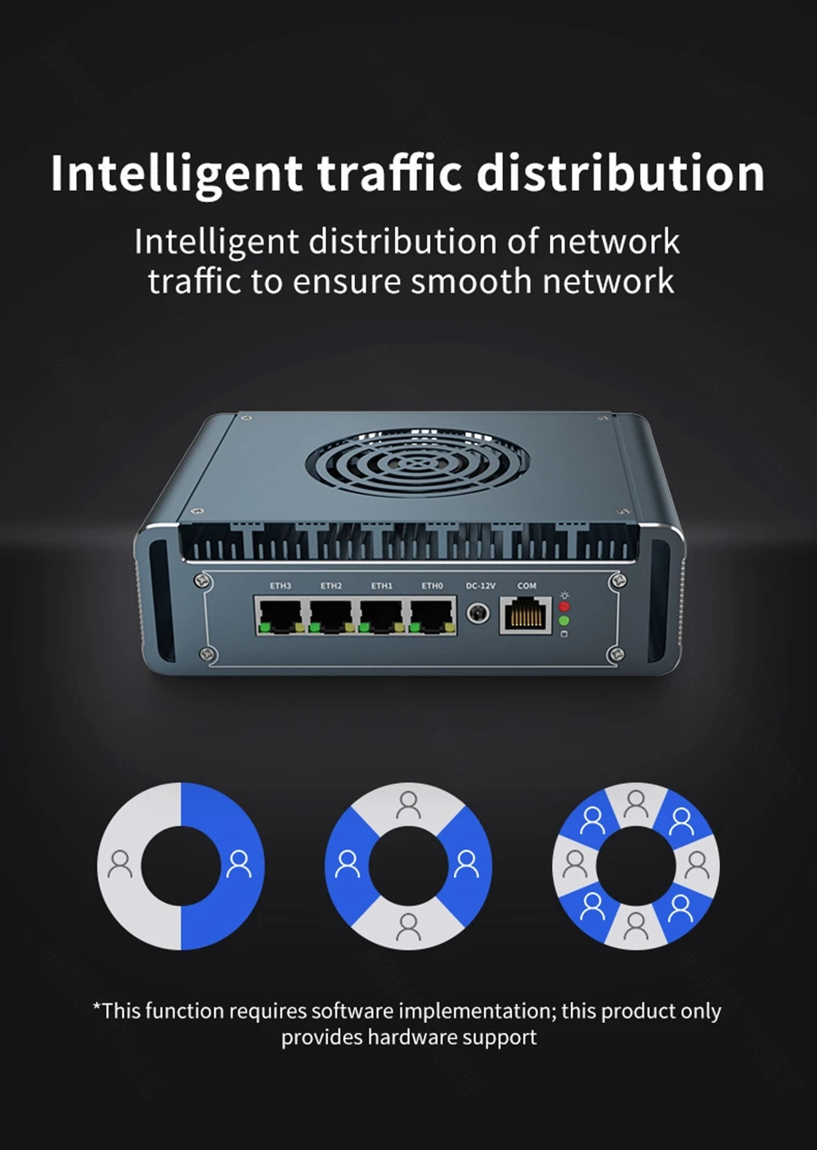 4x Intel I226 2.5g Lan 12th Gen I5 1235u I7 1265u Soft Router Pentium ...