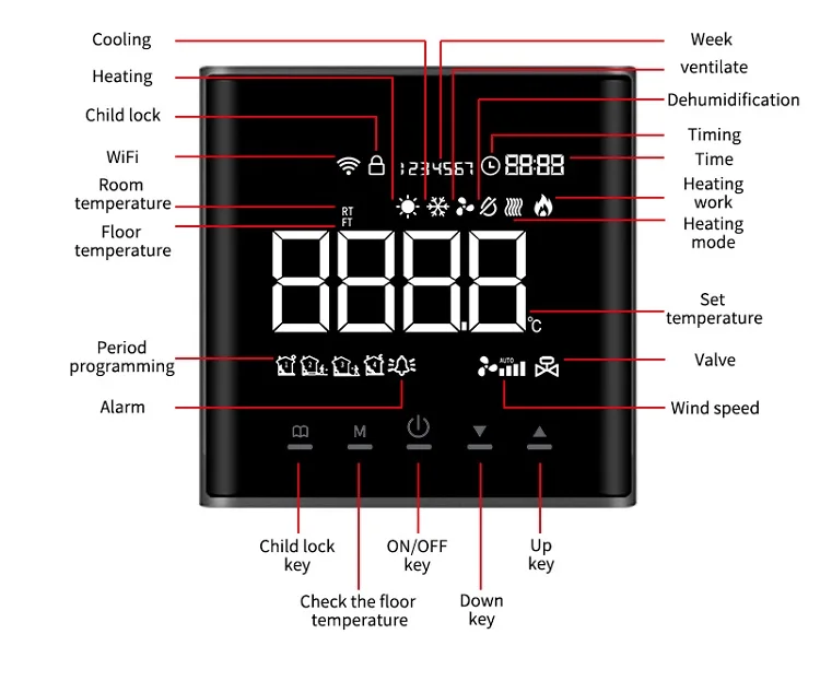 Ogeneral Smart AC Thermostat - Wifi Zigbee Control for O General VRV ...