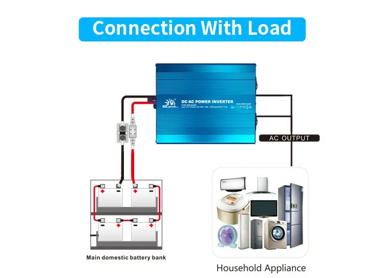 300W to 4000W Power Inverters - Reliable DC to AC Conversion