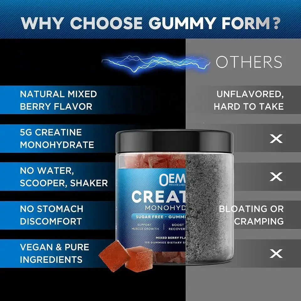 Custom Creatine Monohydrate Gummy Candy - Vegan Weight Gain Gummies