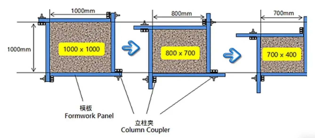 Steel Frame Formwork System For Concreting Walls And Columns - Buy ...