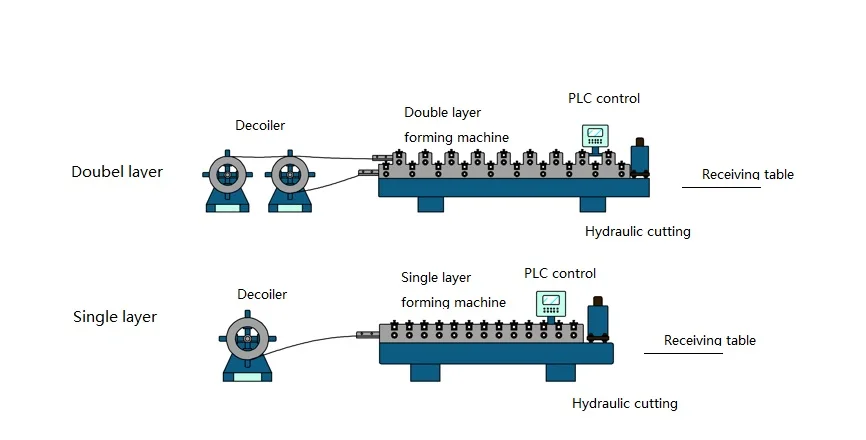 Roof Panel Step Tile Roll Forming Machine Roof And Wall Sheet Roller ...