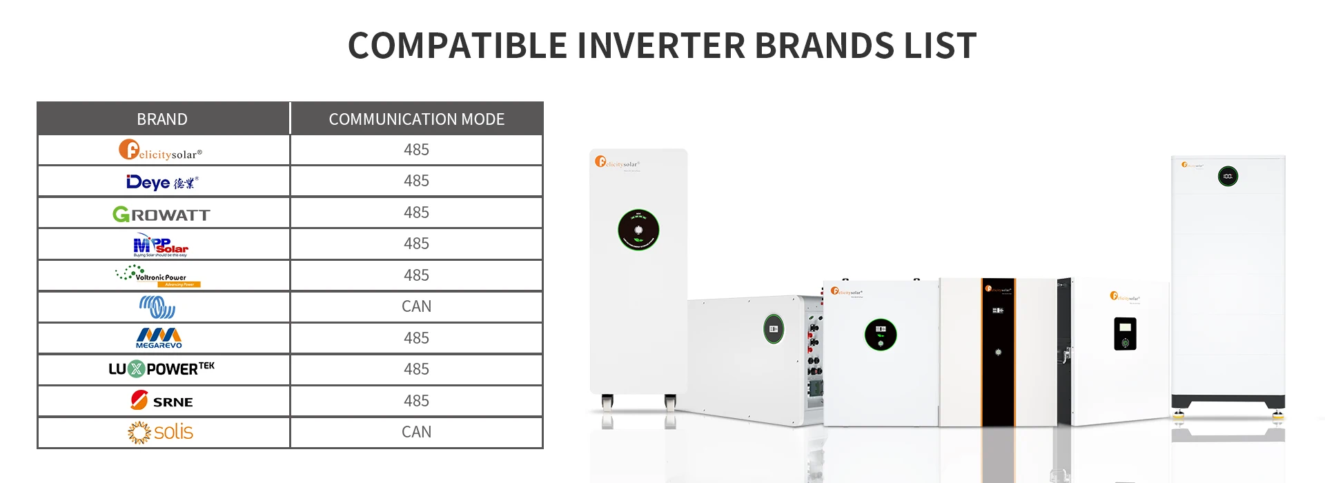 Felicity Solar Hybrid Inverter 5kw 5kva 48v Off Grid Built-in Solar ...