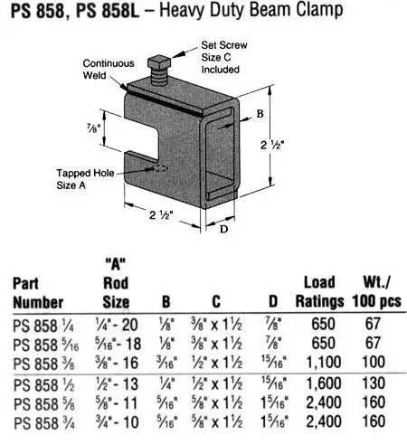 Heavy Duty Cast Iron H Beam Clamp - Quick Locking Pipe Clamp for Secure ...