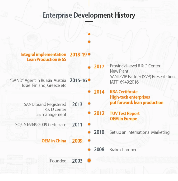 Wabco Ruang Rem Booster,24/24 Dp Tipe Voss Aktuator 9253211600 ...