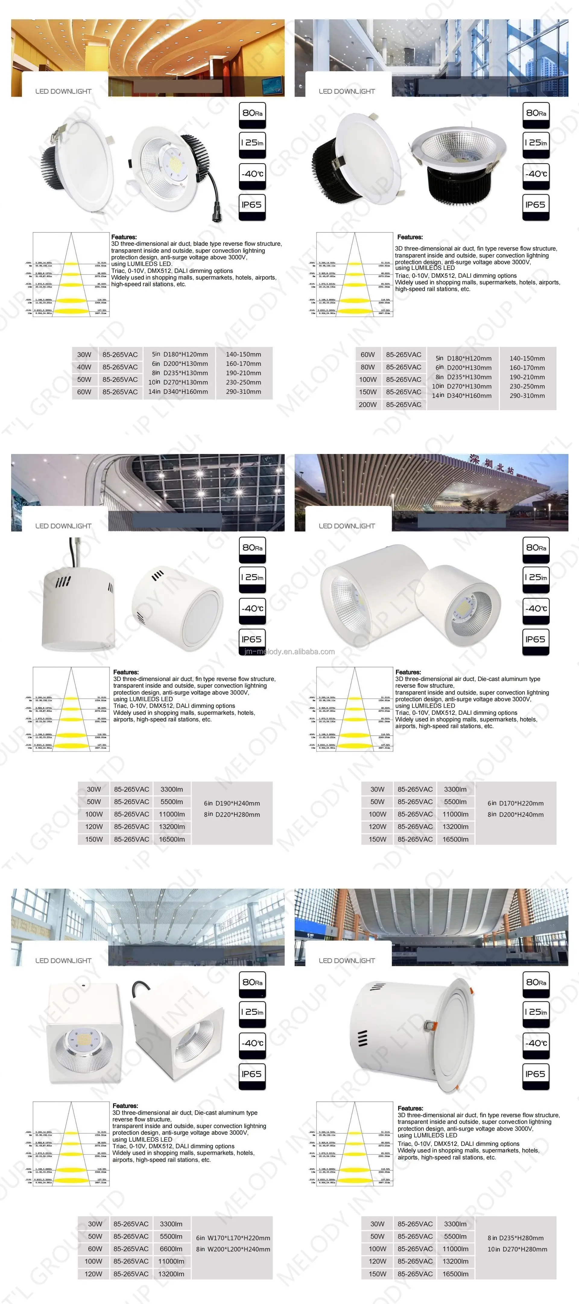 100w LED Downlight - Efficient, Dimmable, and Waterproof