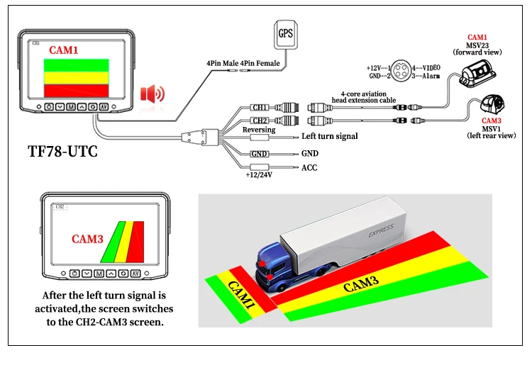 MCY DVS Safe Solution - AI Blind Spot Detection for Trucks