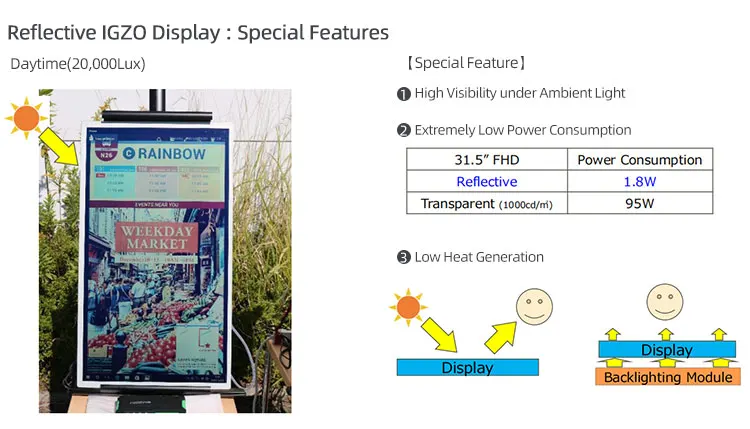 Original LS010B7DH04 Sharp 1Inch 128x128 Memory-in-Pixel LCD 3-wire SPI ...