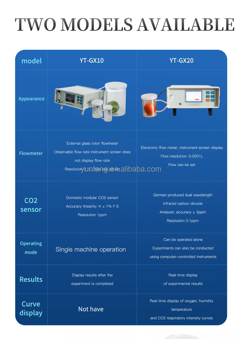 Fruit and Vegetable Respiration Meter - Yuntang YT-GX