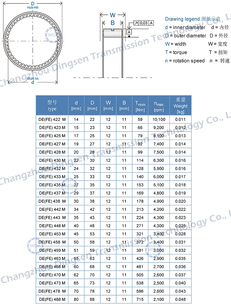 One Way Bearing De(fe)430 Z One Way Sprag Clutch Manufacturer ...