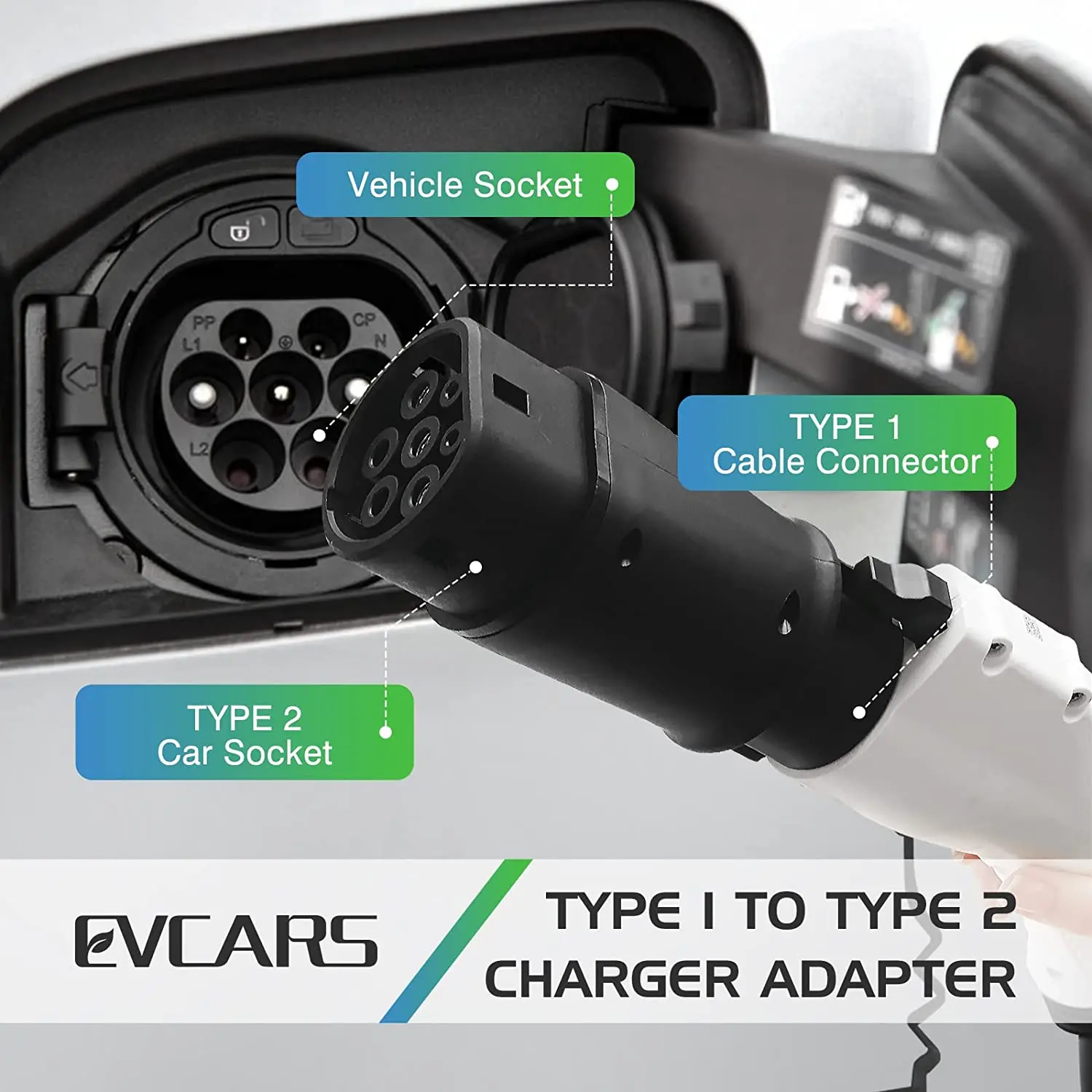EV Charging Connector Plug 32A SAE J1772 Adapter to Type 2 Electric ...