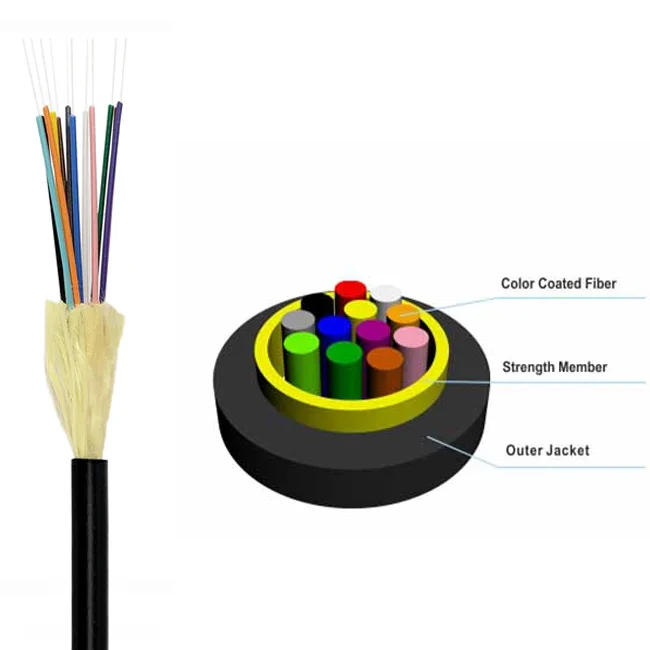 24 Core Fiber Optic Cable GJYFJU FTTX Outdoor ADSS, FTTH Aerial ...