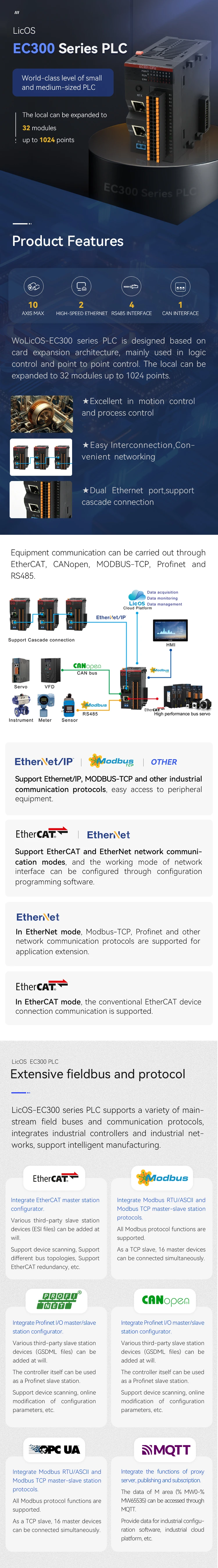 Original New Compact CPU PLC Module for Industrial Control