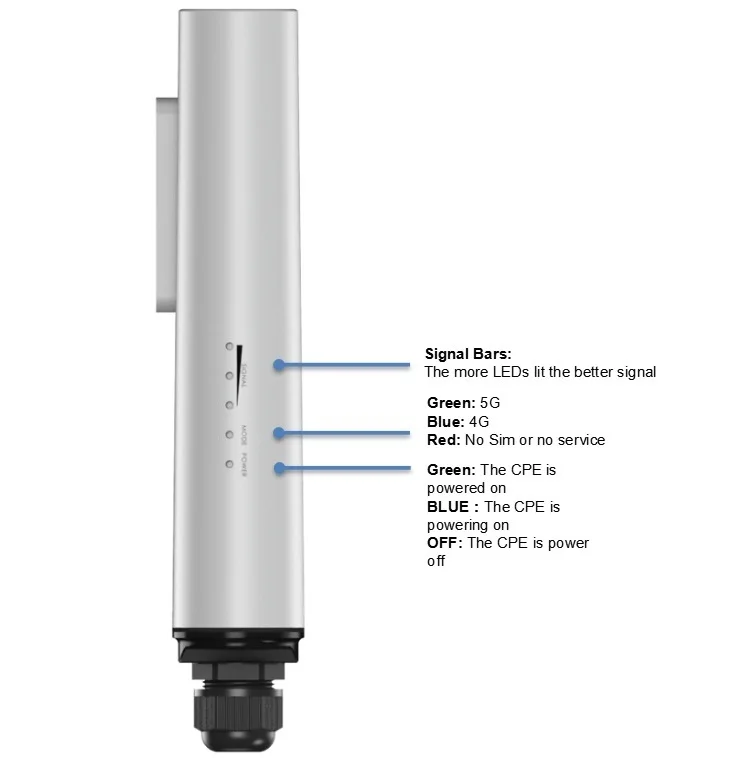5G Outdoor Modem - Waterproof IP65, 6kv Lightning Protection