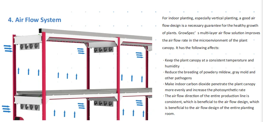 Indoor Growing System Aeroponic Container Greenhouse Kits Hydroponics ...