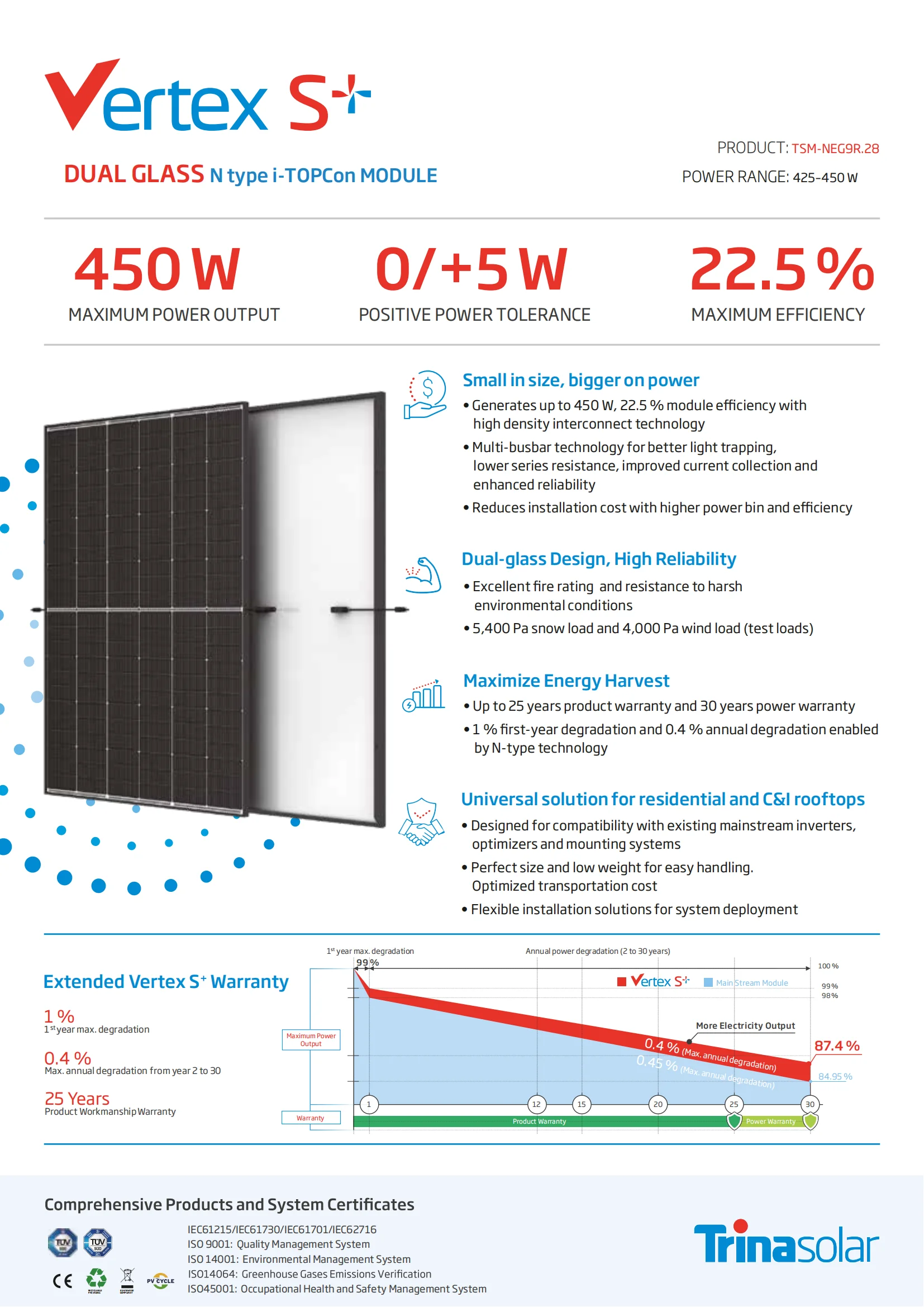 Trina Solar Panels - Efficient Power for Rotterdam