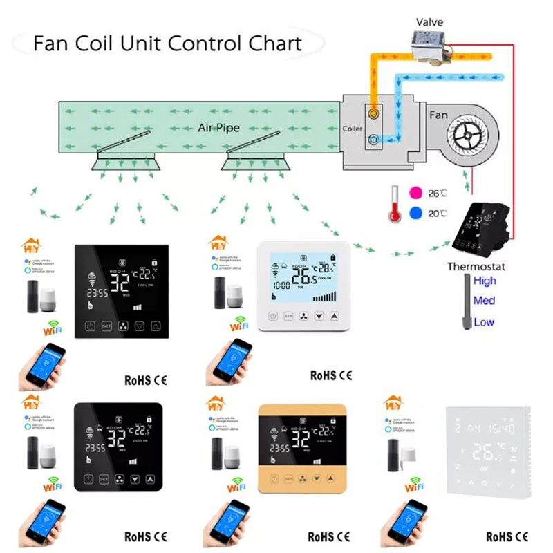 Smart Home Air Conditioning System 5-2 Programmable AC Thermostat Wifi ...