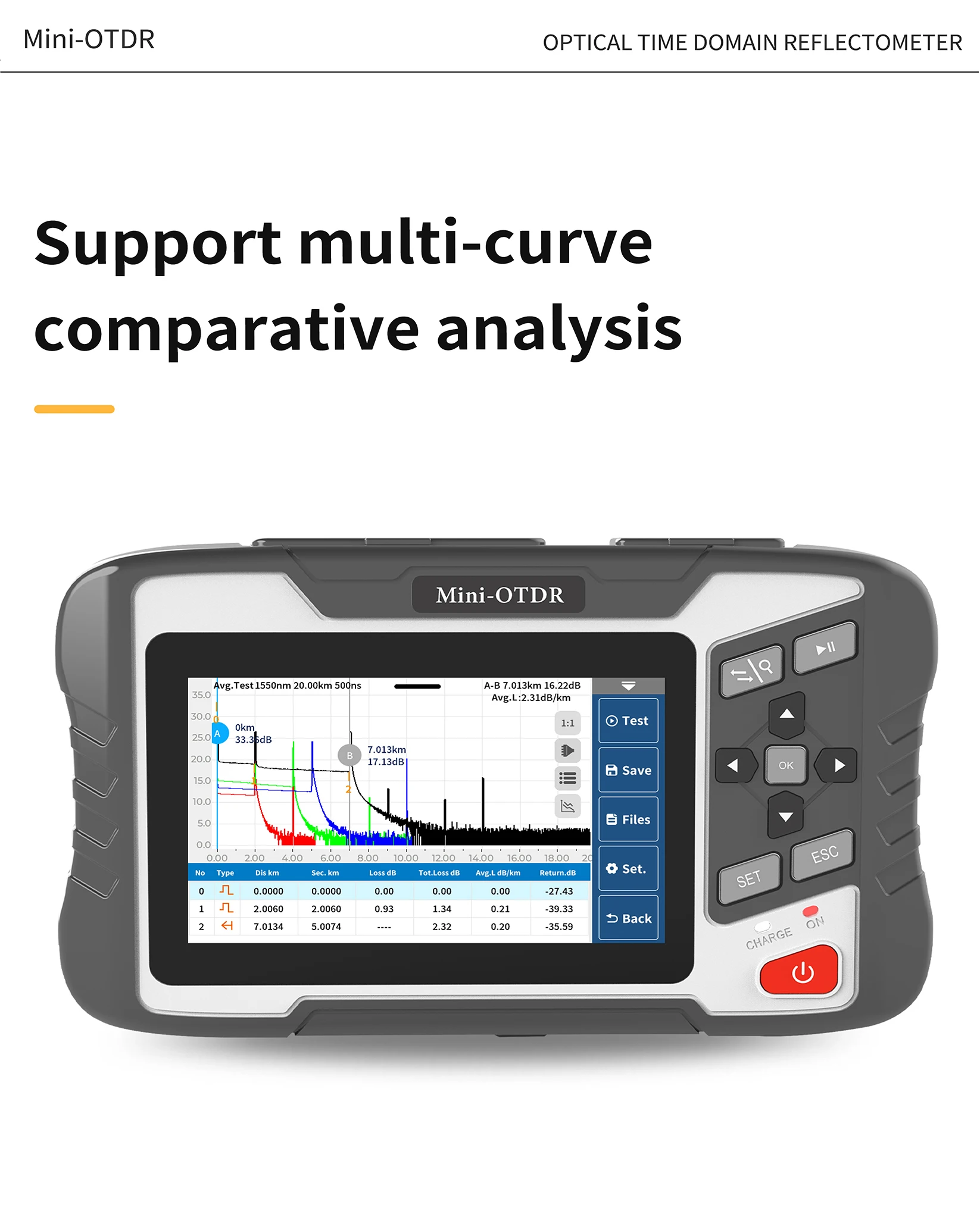 Novker PON OTDR NK4300 - Precision Optical Testing Tools