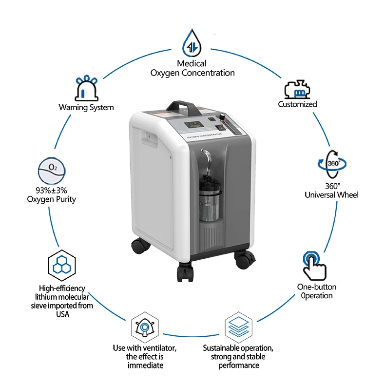 Healthcare Oxygen-concentrator 5l Best Oxygen Concentrator 10 Lpm - Buy ...