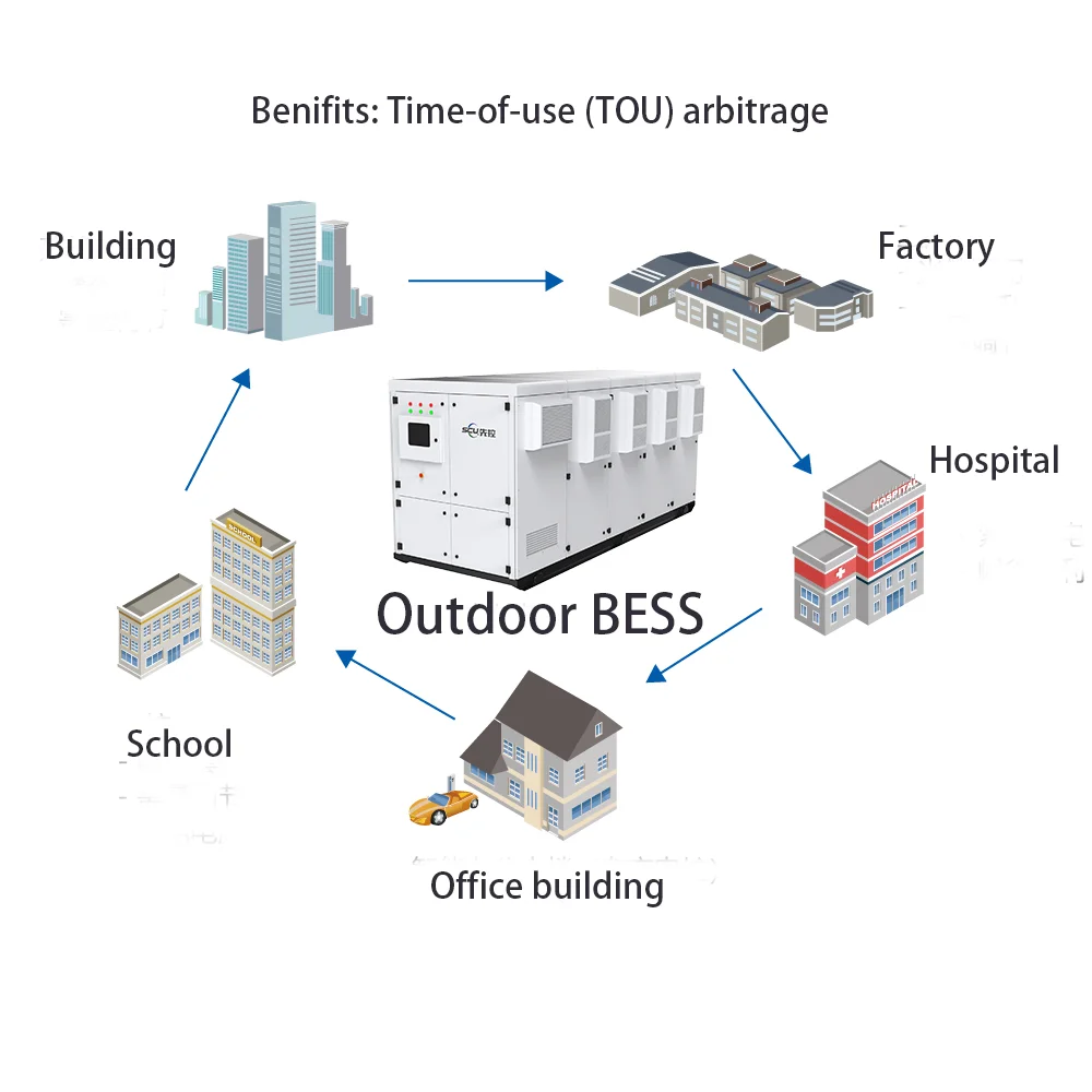 ESS Container 500kw Battery Energy Storage System for Industry