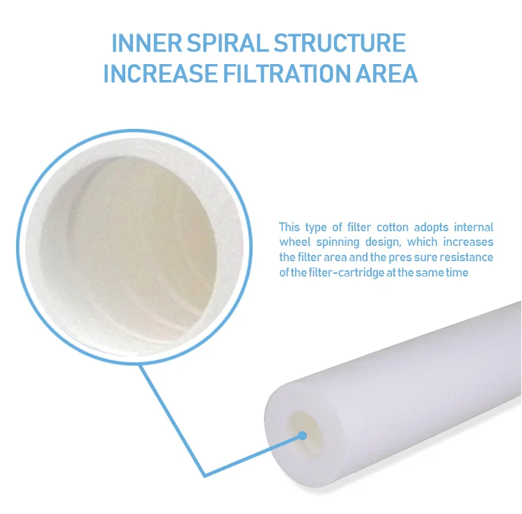 Oem 5-micron Pp Fibers Needling Filter Cartridge Whole House Filtration ...