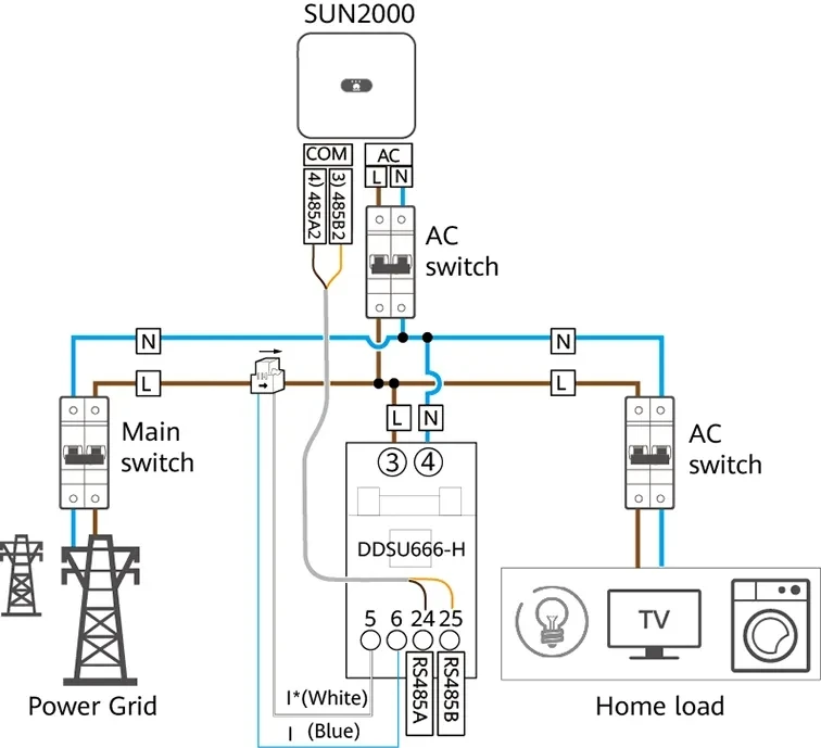 Huawei Smart Power Sensor Ddsu666-h Single Phase Smart Meter Power For ...