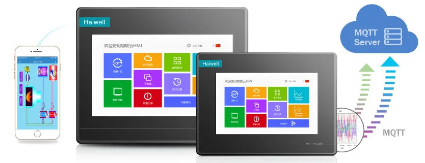 Haiwell B Series 7" Iot Cloud Hmi - Buy 3in1 = Hmi + Iot Gateway+ Dtu ...