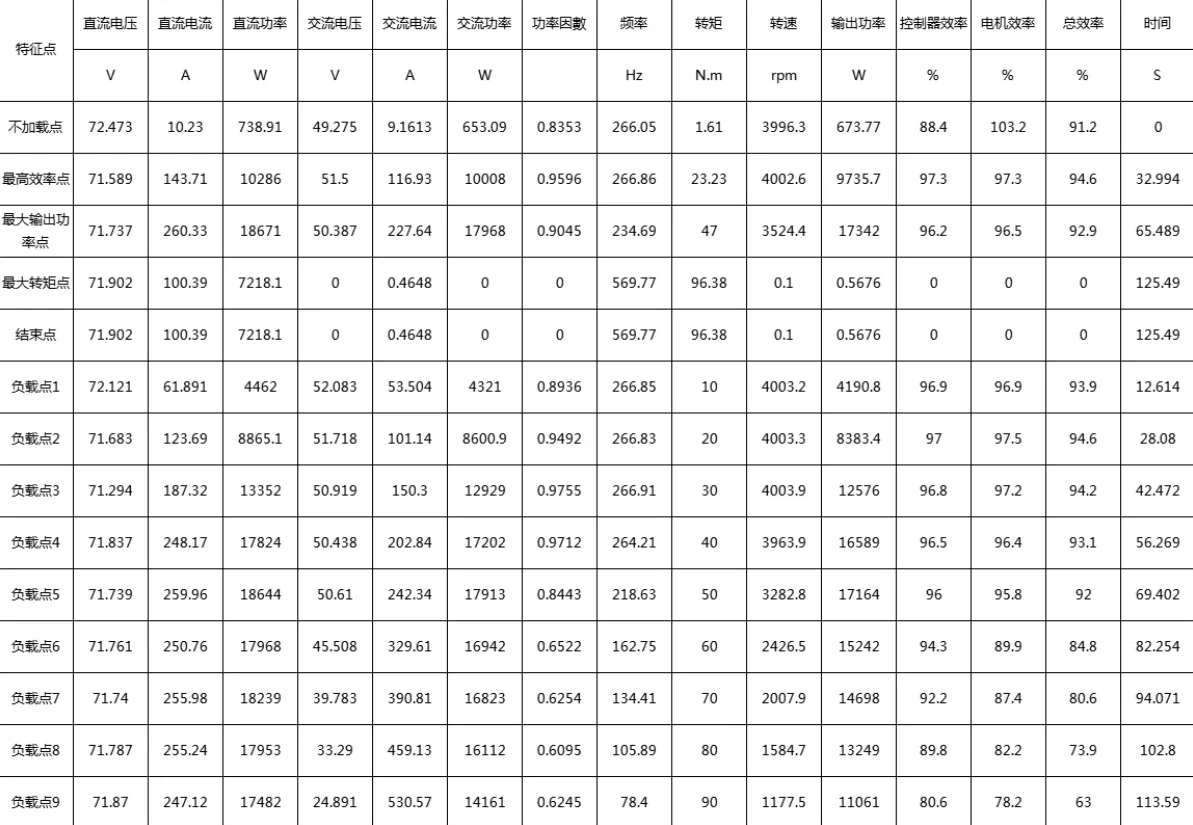 QS180 8000W Adult Electric Offroad Motorcycle - OEM | Wholesale