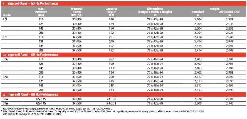 Ingersoll Rand RS Series Air Compressors - Efficient & Reliable