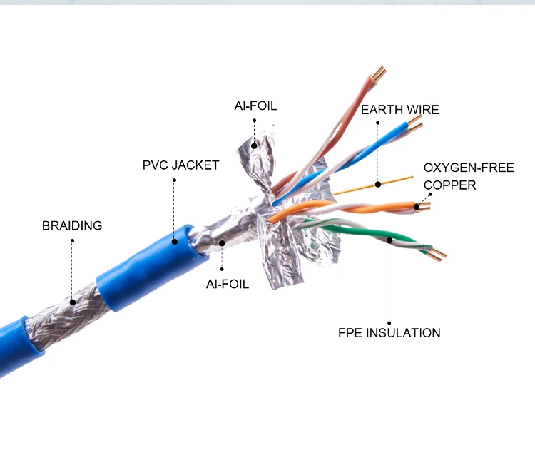 High Speed 5g Cat 7a Cat 7 Ethernet Network Cable Cat7 Utp Sftp Ftp ...