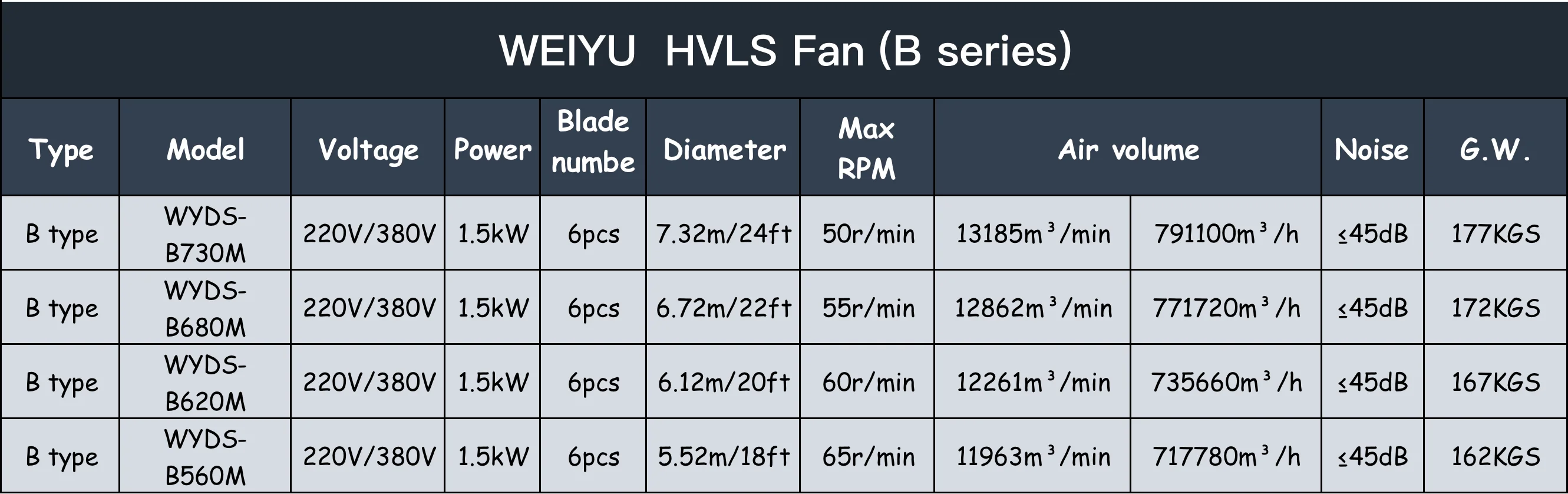 WEIYU 7.3M HVLS Ceiling Fan - Efficient Industrial Ventilation
